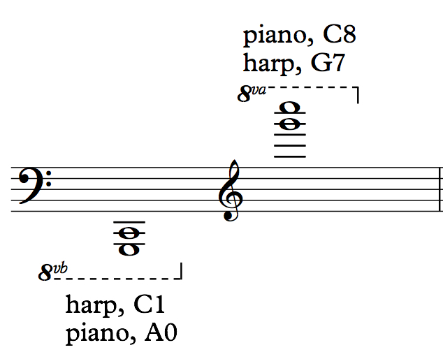 STA: KHUx.09 – Peaceful Hearts / Instrumental Range: The Harp ...
